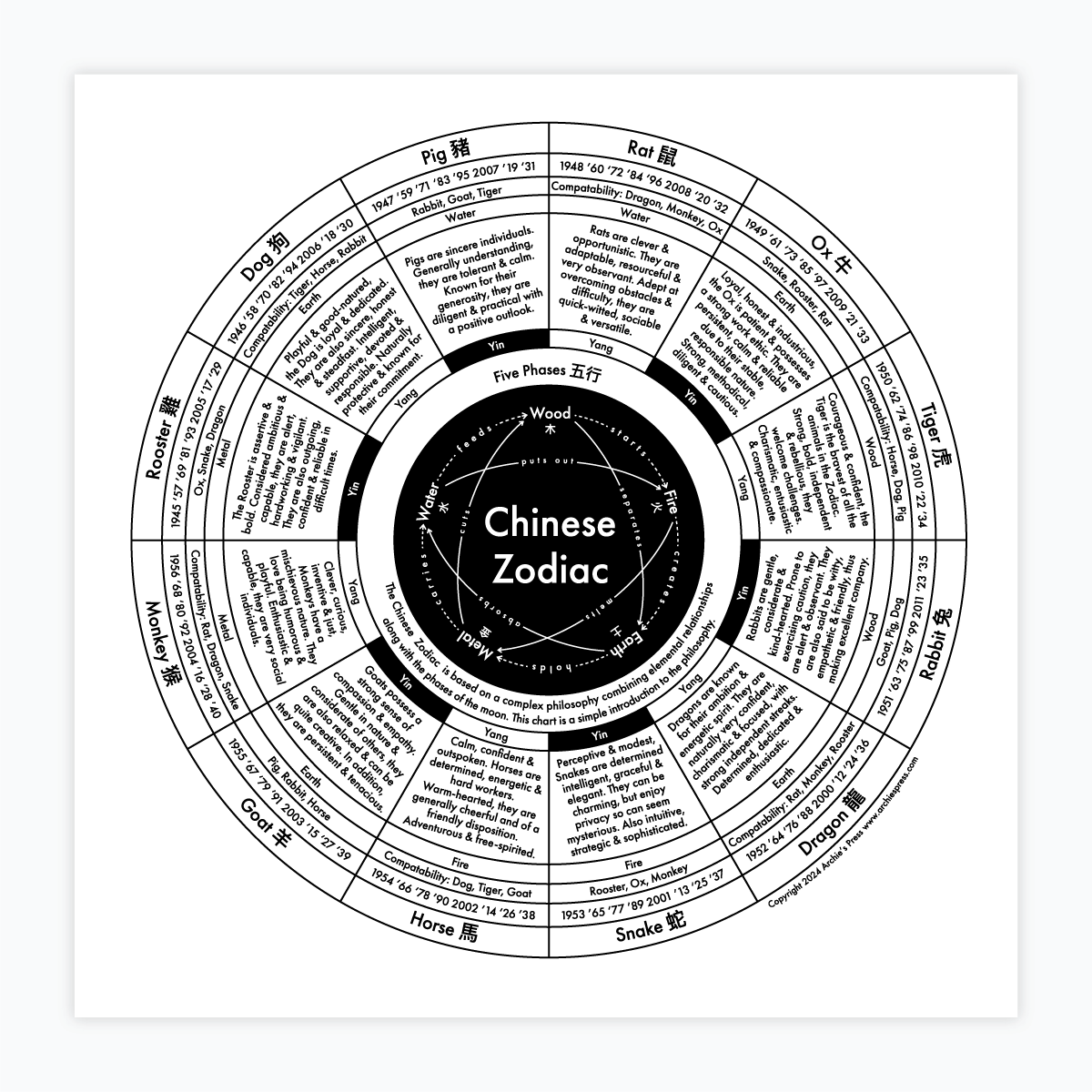 Chinese Zodiac Chart Print – Archie's Press