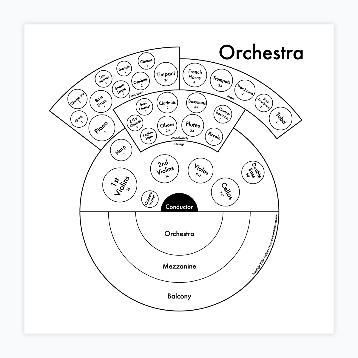 Orchestra Chart Print – Archie's Press