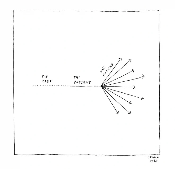 Past Present Future Print – Archie's Press