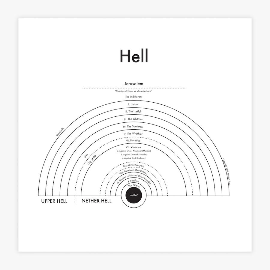 Hell Print – Archie's Press