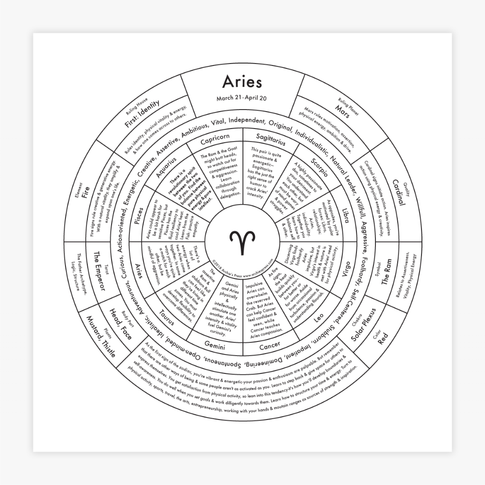 Aries Chart Print – Archie's Press