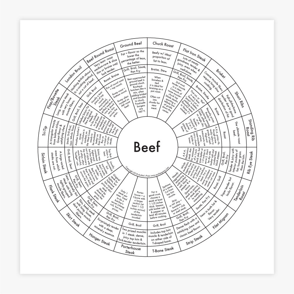 Beef Cooking Chart – Archie's Press