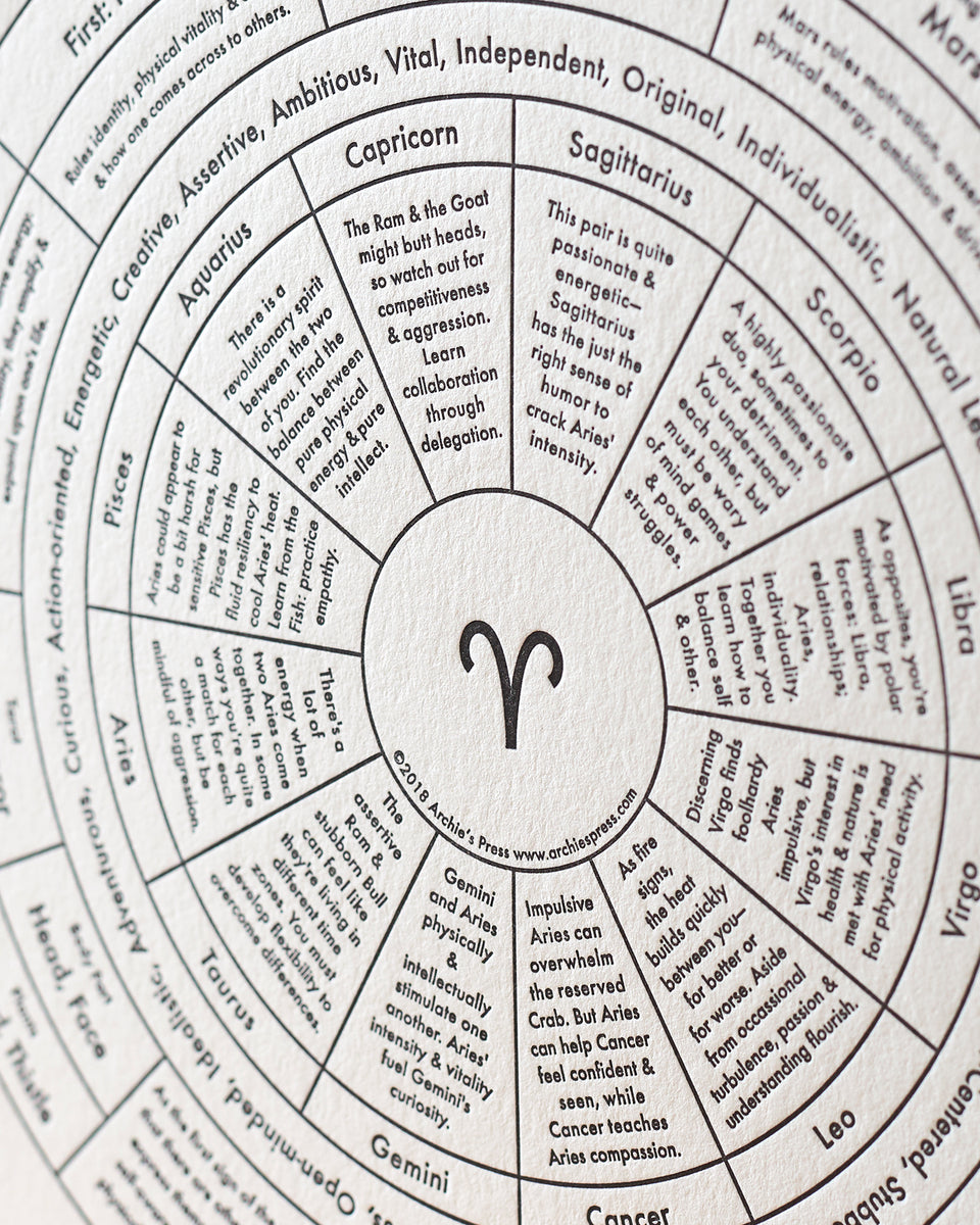 Aries Chart Print – Archie's Press
