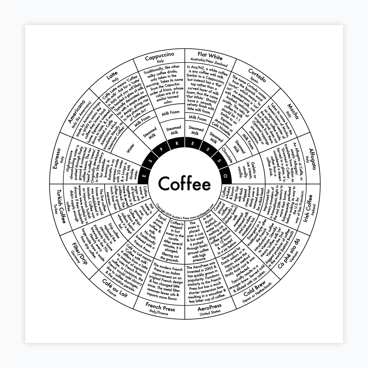 Coffee Map Print – Archie's Press
