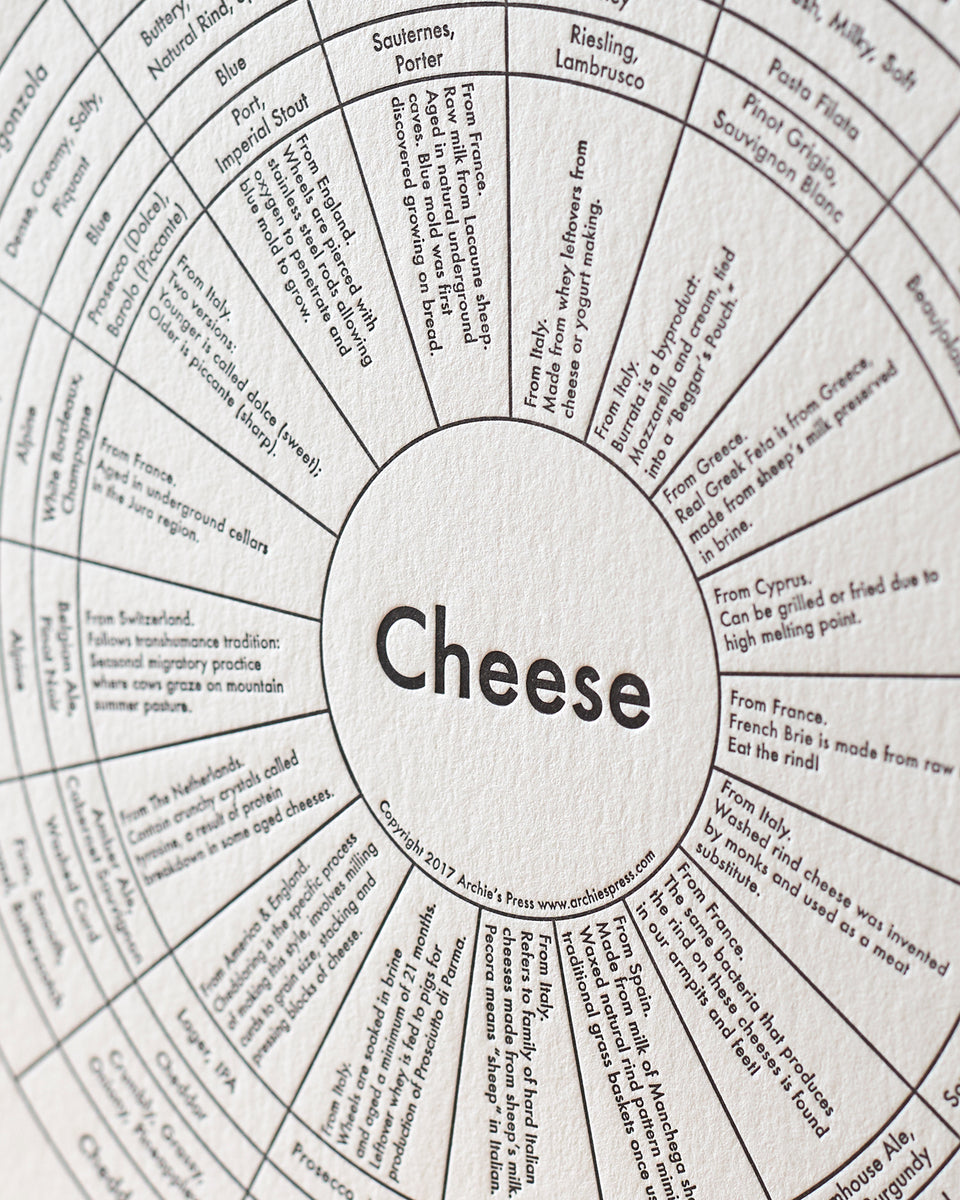 Cheese Chart – Archie's Press