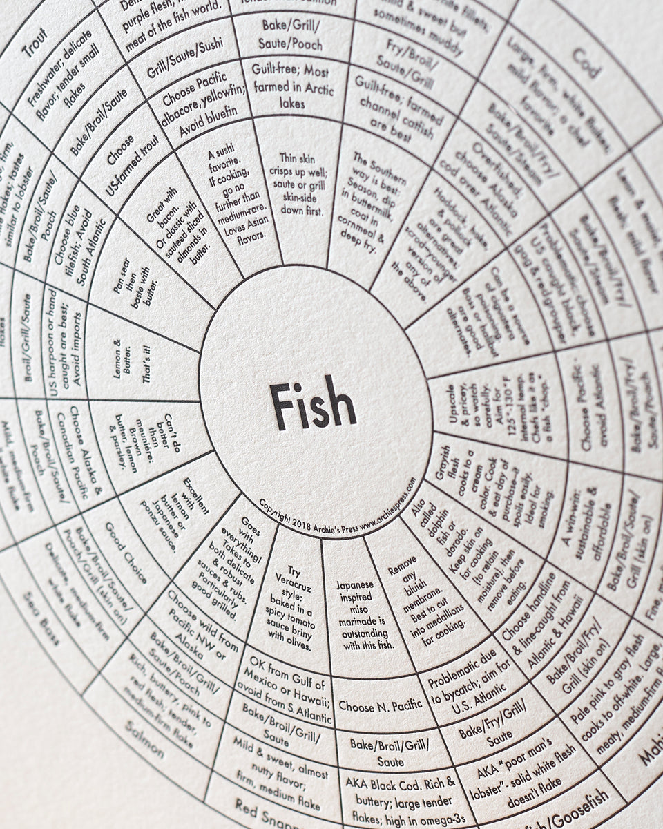 Fish Cooking Chart – Archie's Press