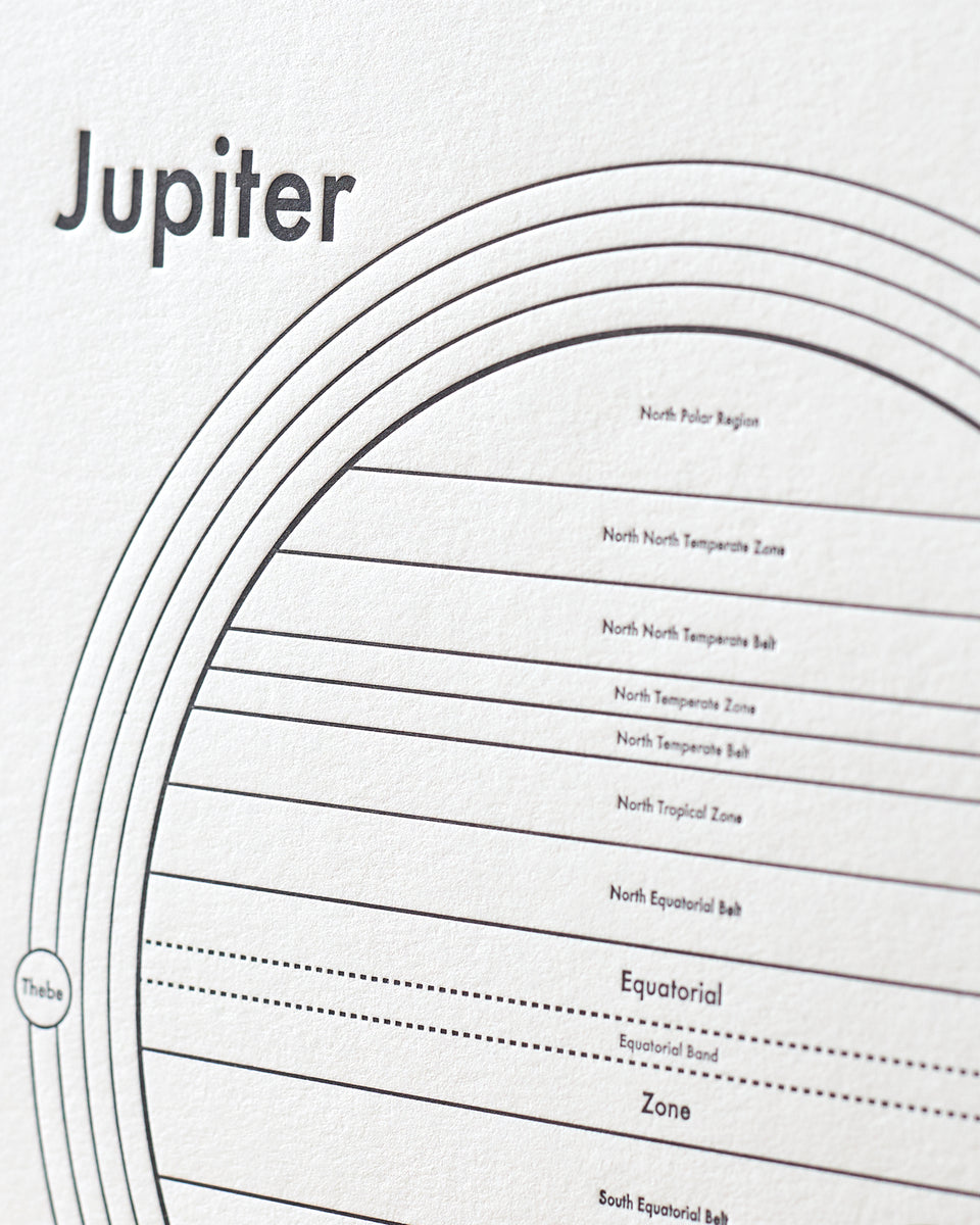 Jupiter Chart Print – Archie's Press