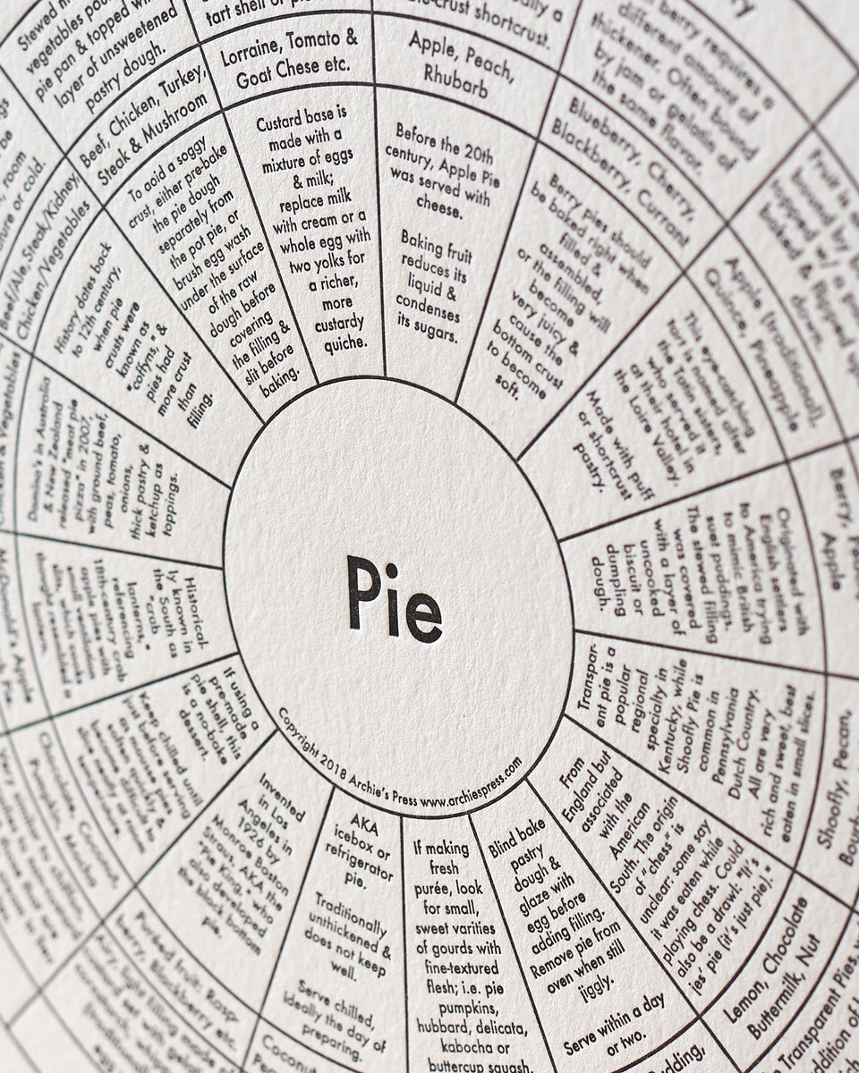 Pie Chart – Archie's Press
