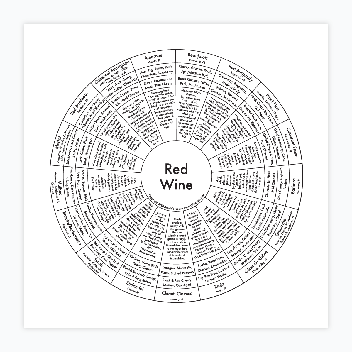 Red Wine Chart Print – Archie's Press