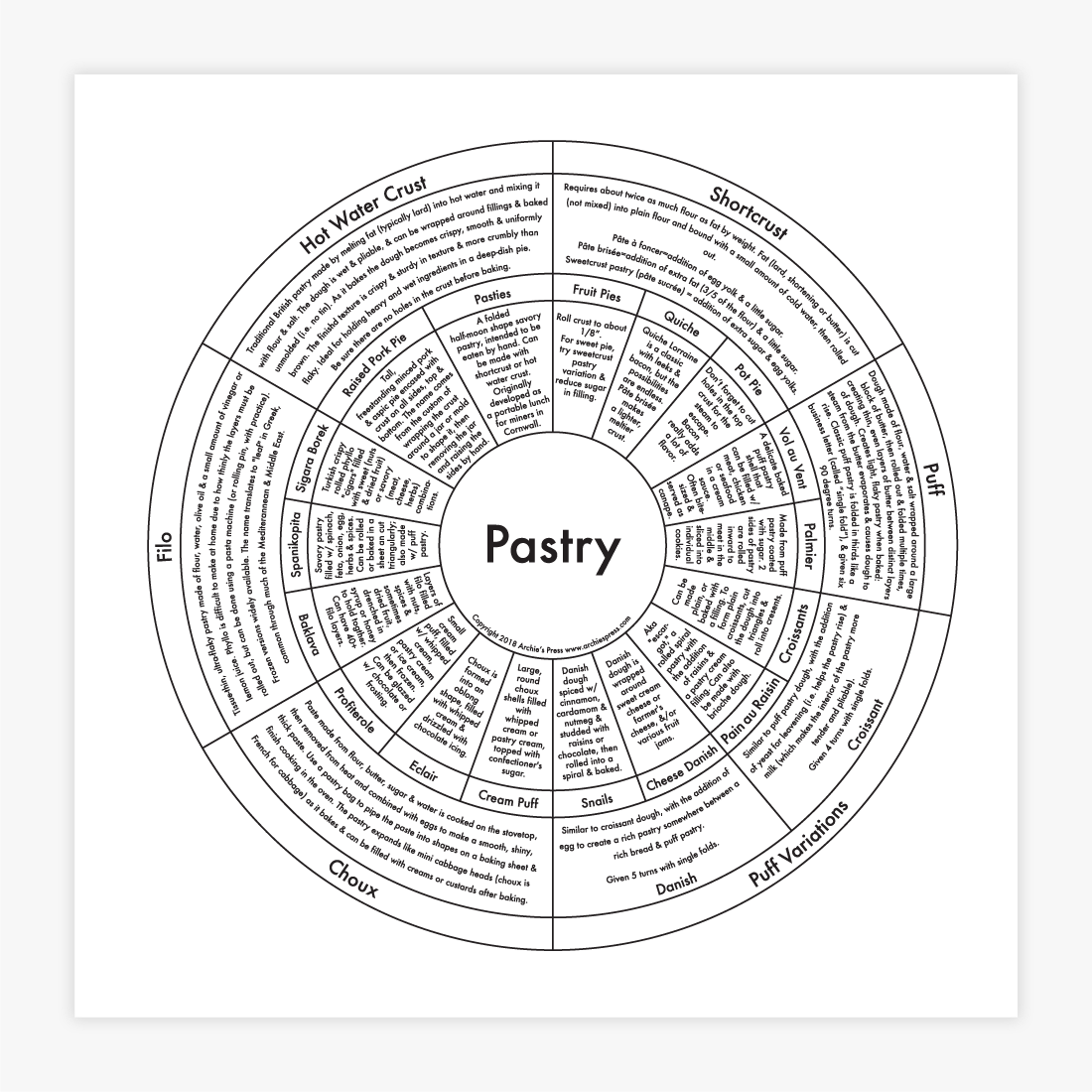 Pastry Baking Chart – Archie's Press